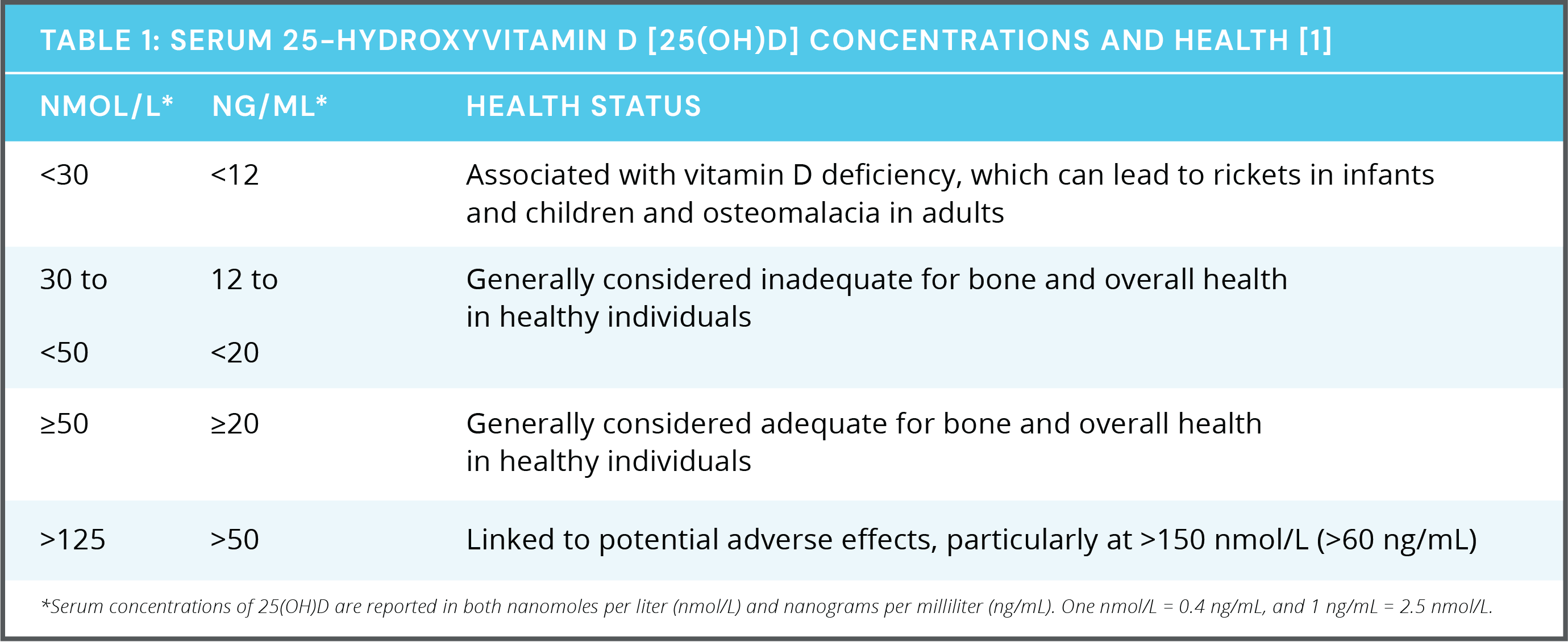 Vitamin D3 Overview - Med 7 CBD